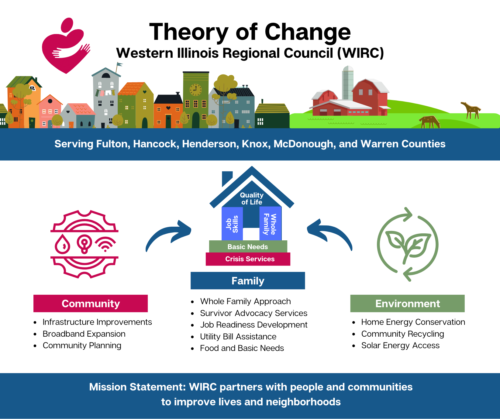 What is the mission of Western Illinois Regional Council? – Western ...